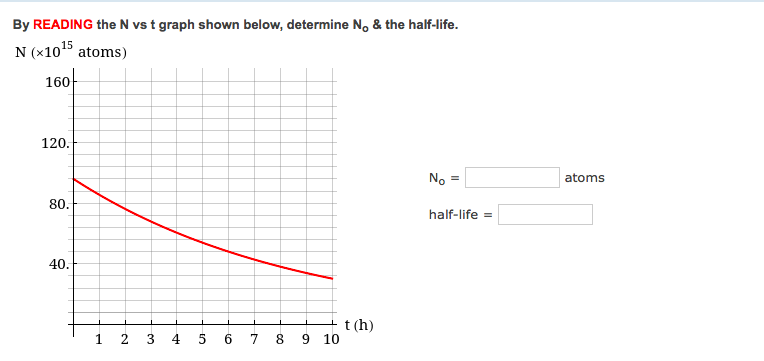 Solved By READING the N vs t graph shown below, determine N, | Chegg.com