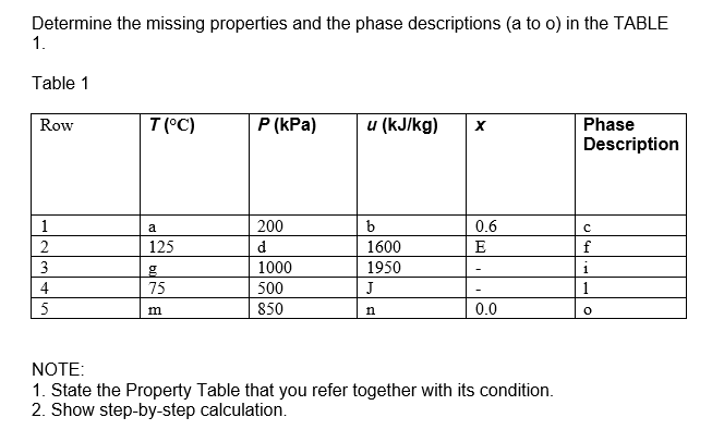 Solved Determine the missing properties and the phase | Chegg.com
