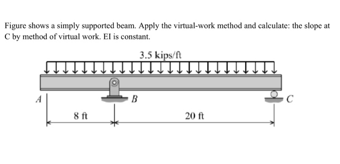 Solved Figure shows a simply supported beam. Apply the | Chegg.com