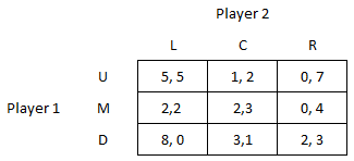 Solved Two people play the following game infinitely. If | Chegg.com