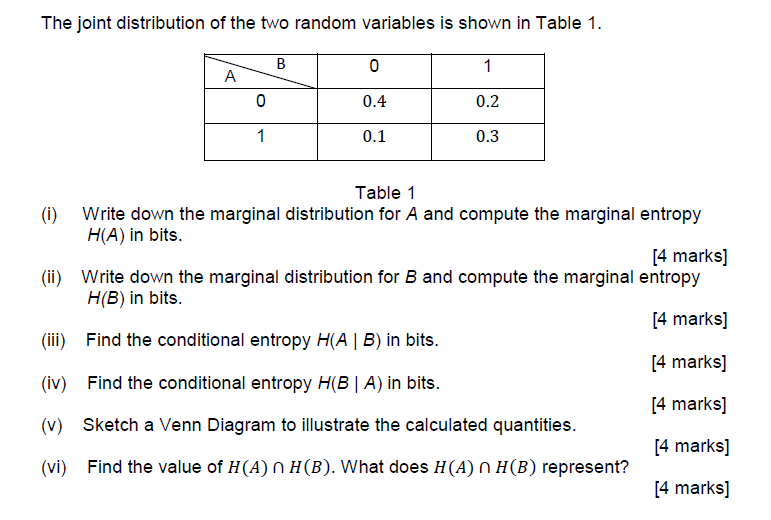 Solved The joint distribution of the two random variables is | Chegg.com