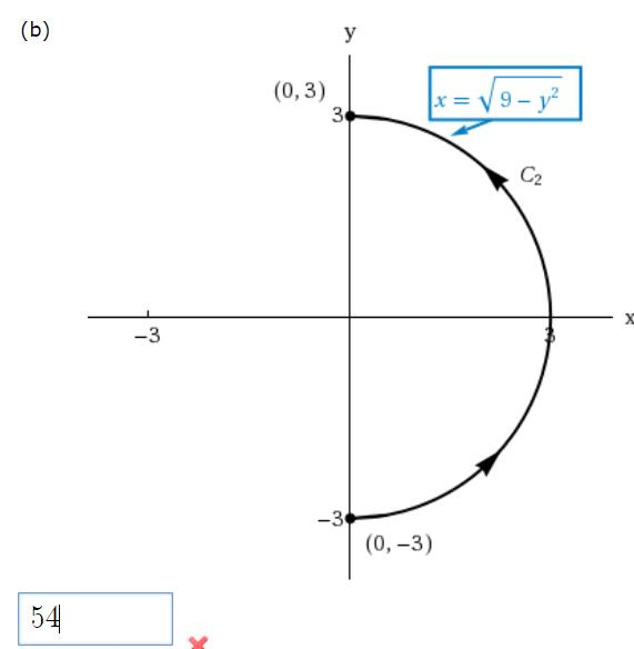 Solved Evaluate F. dr along each path. (Hint: If F is | Chegg.com