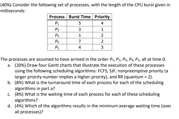 Solved (40%) Consider the following set of processes, with | Chegg.com