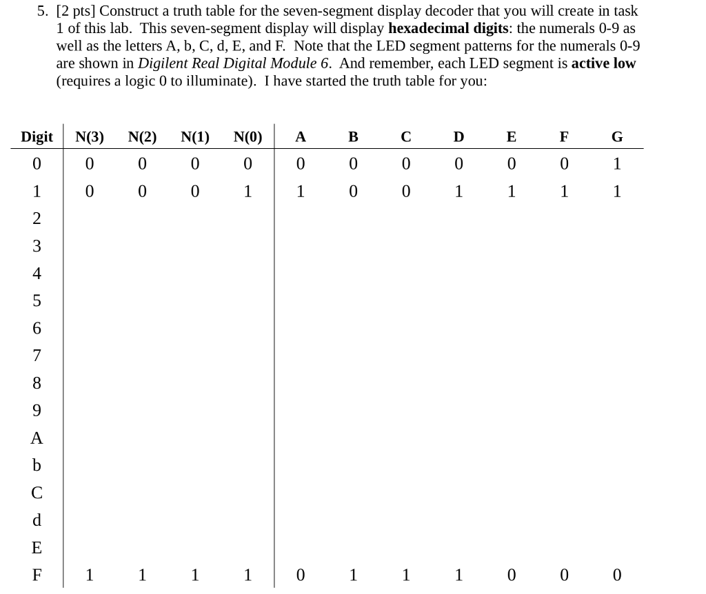 Solved 5. [2 pts] Construct a truth table for the | Chegg.com