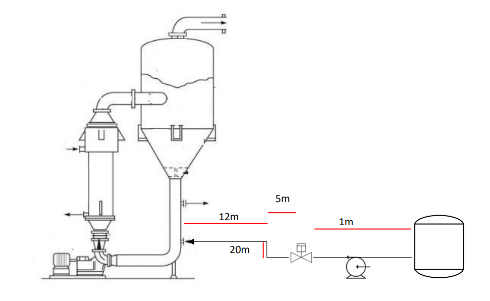 2. Fluid Mechanics: Figure 1 shows the pump family | Chegg.com