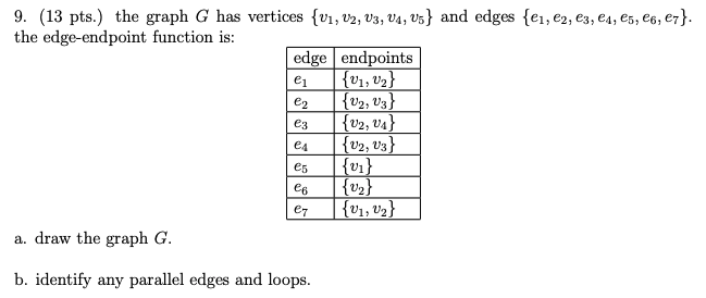 Solved ei 9. (13 pts.) the graph G has vertices {V1, V2, V3, | Chegg.com