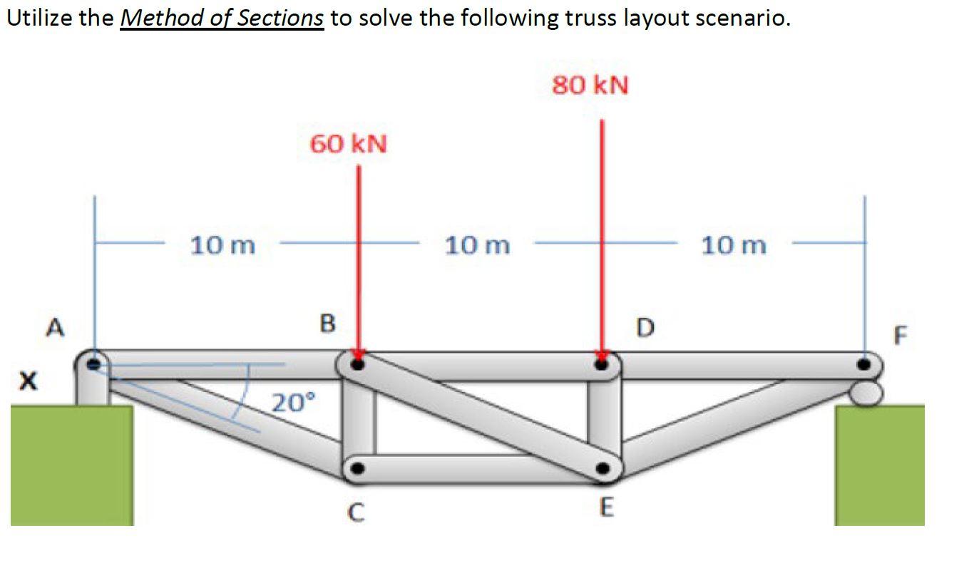Utilize the Method of Sections to solve the following | Chegg.com