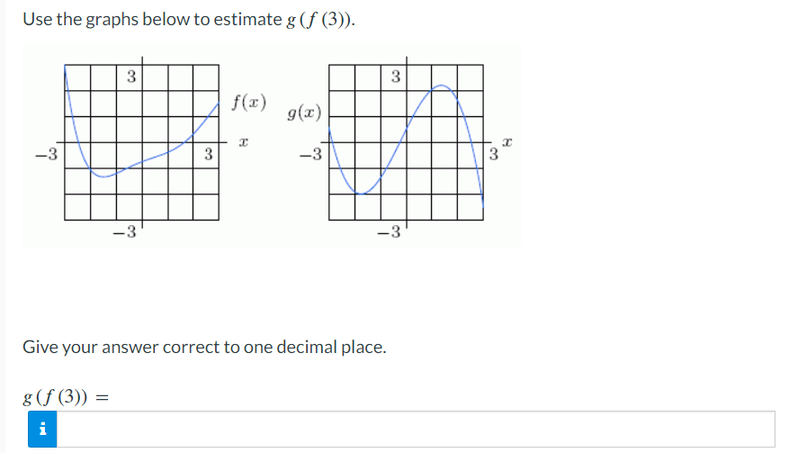 Solved Use the graphs below to estimate g(f(3)). Give your | Chegg.com