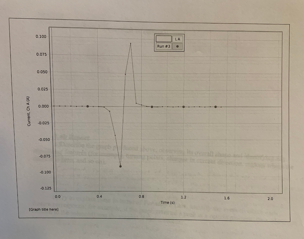 0.100 I, A Run #3 | 0.075 0.050 0.025 0.000 -0.025 | Chegg.com