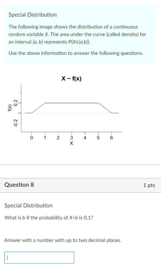 Solved Special Distribution The following image shows the | Chegg.com