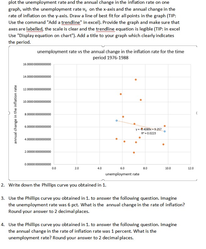 Solved FRED Graph Observations Federal Reserve Economic Data | Chegg.com