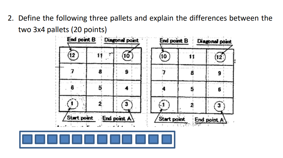 Solved 2. Define the following three pallets and explain the | Chegg.com