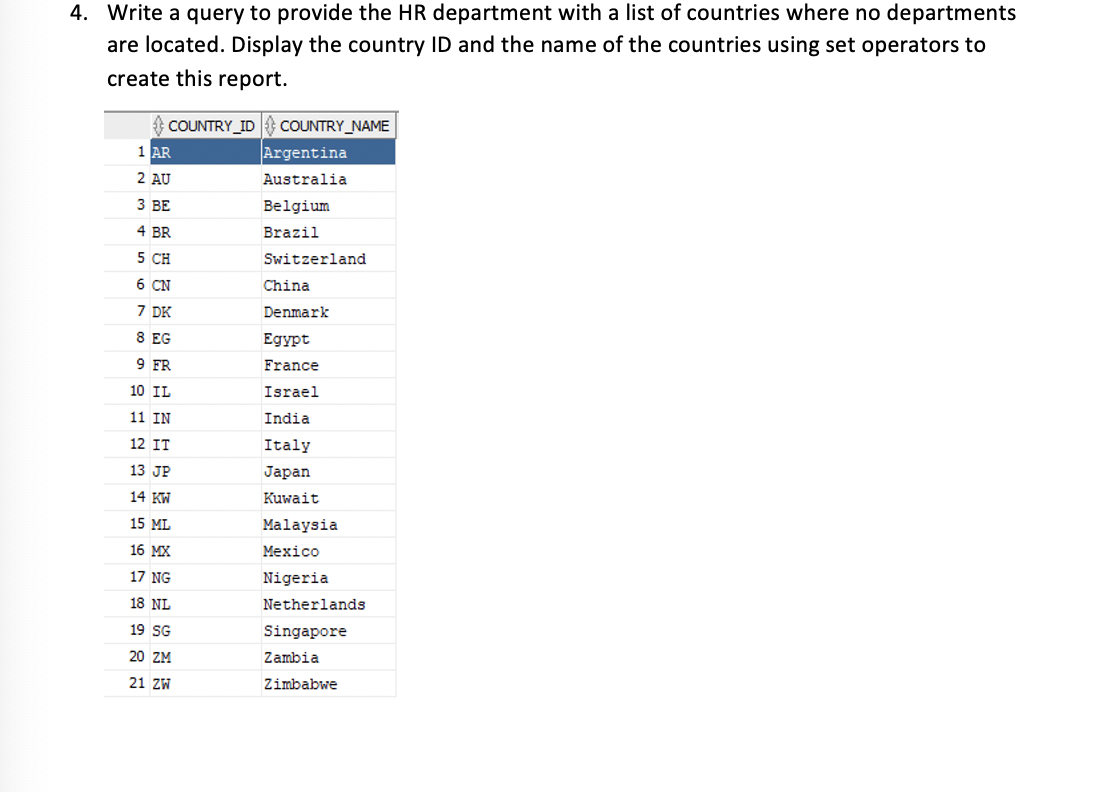 Solved Write a query to provide the HR department with a | Chegg.com