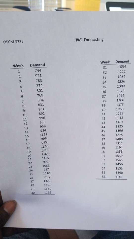 OSCM 3337 HW1 Forecasting 1. Intro to Forecasting | Chegg.com
