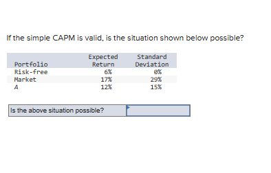 Solved If the simple CAPM is valid, is the situation shown | Chegg.com