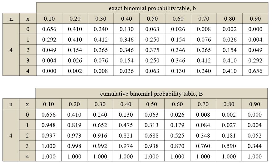 - A dice consist of six faces as follows: - A gamer | Chegg.com
