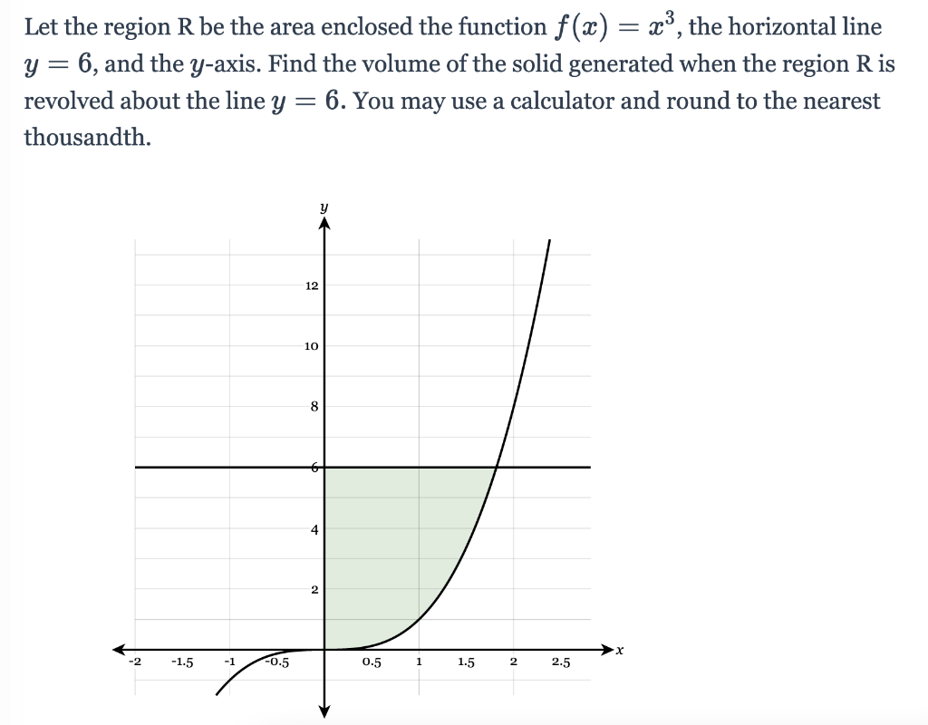 [Solved]: Let the region R be the area enclosed the functi