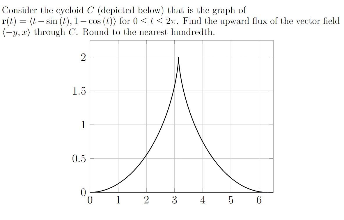 Solved Find the outward flux of the radial vector field r = | Chegg.com