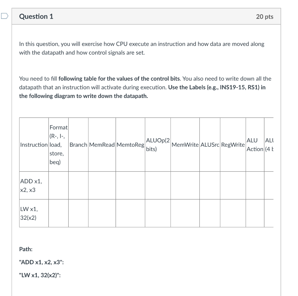 Solved ( table instruction) Format (R-, I-, load, store, | Chegg.com