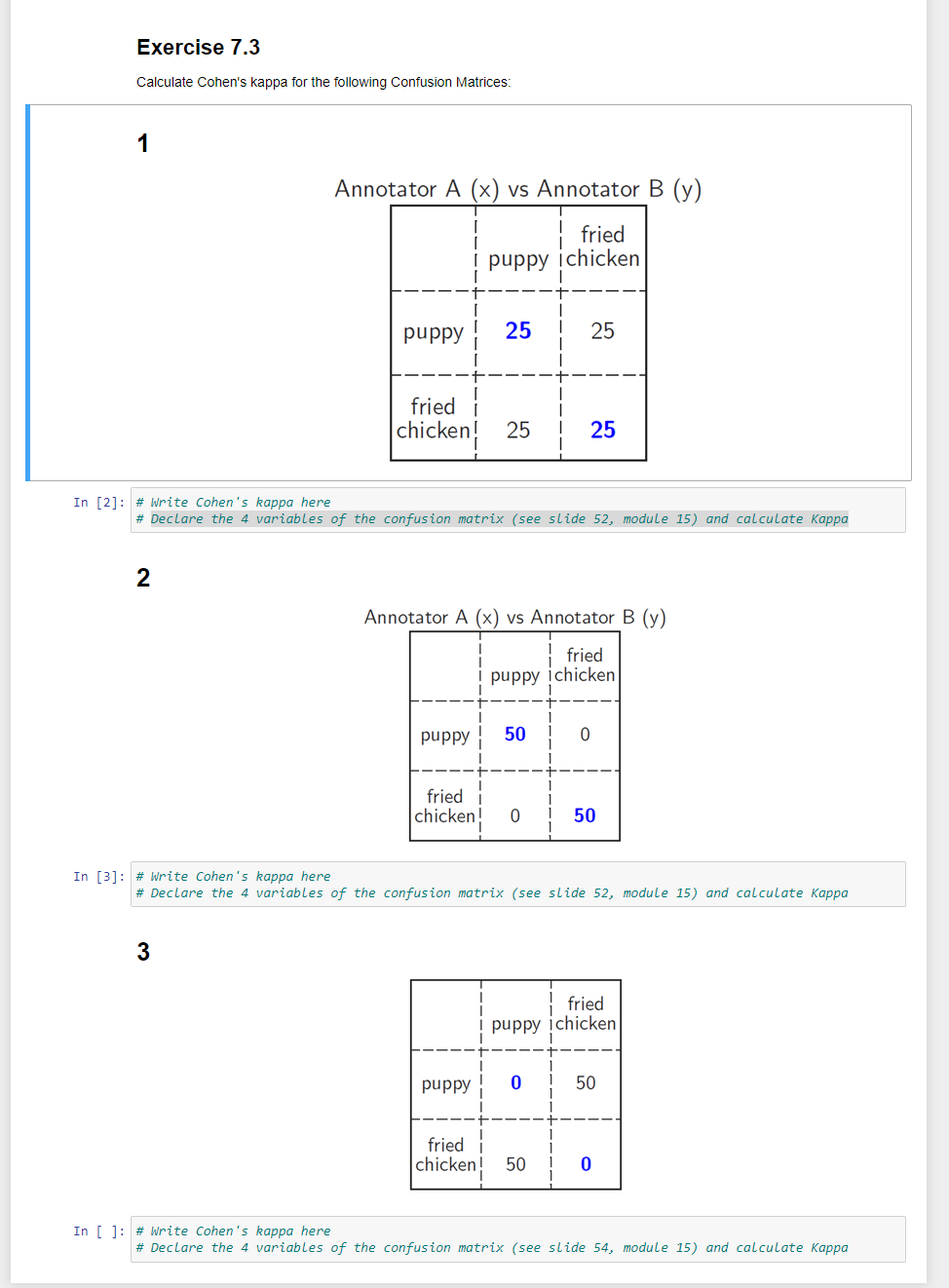 Solved Exercise 7 3 Calculate Cohen S Kappa For The Chegg
