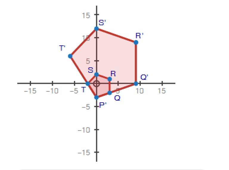 Solved Polygon PQRST shown below is dilated with a scale | Chegg.com