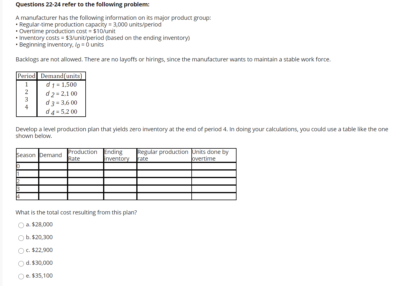 Solved Questions 22-24 refer to the following problem: A | Chegg.com