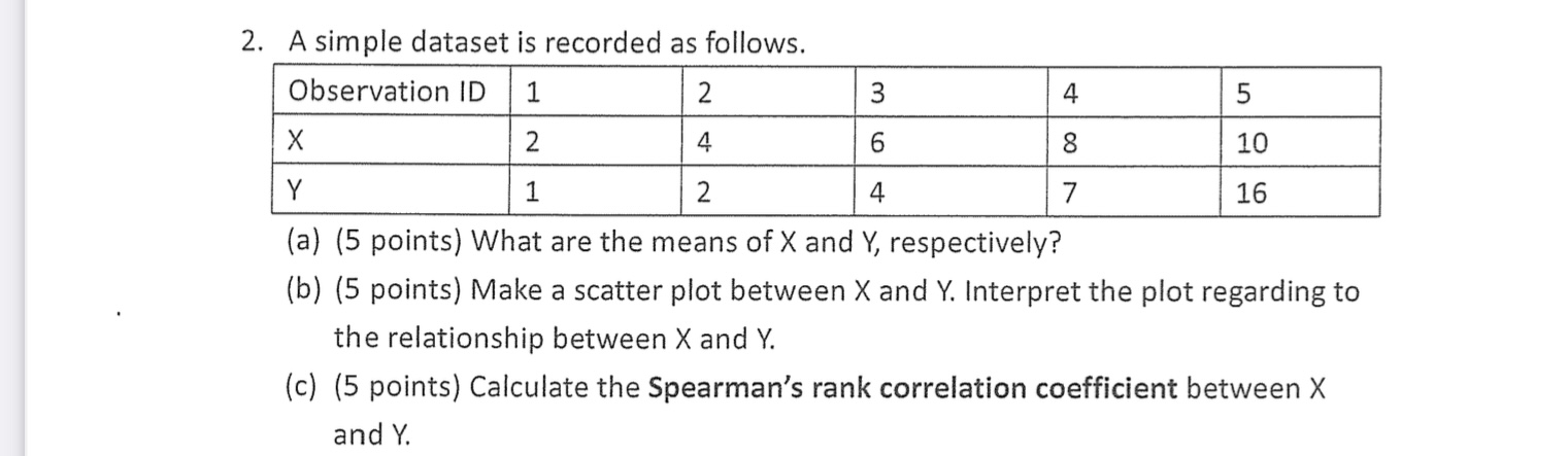 Solved 2. A simple dataset is recorded as follows. (a) (5 | Chegg.com