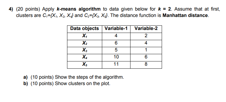 Solved 4) (20 points) Apply k-means algorithm to data given | Chegg.com
