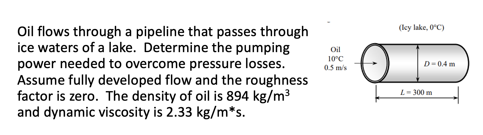 Oil flows through a pipeline that passes through ice | Chegg.com