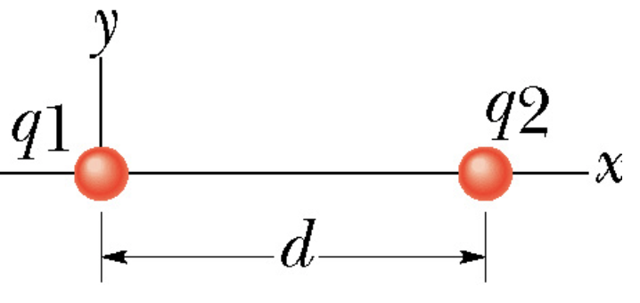 Solved In the figure set V = 0 at infinity and let the | Chegg.com