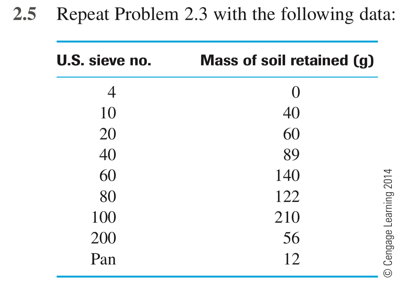 Solved 2.5 ﻿Repeat Problem 2.3 ﻿with the following data: | Chegg.com