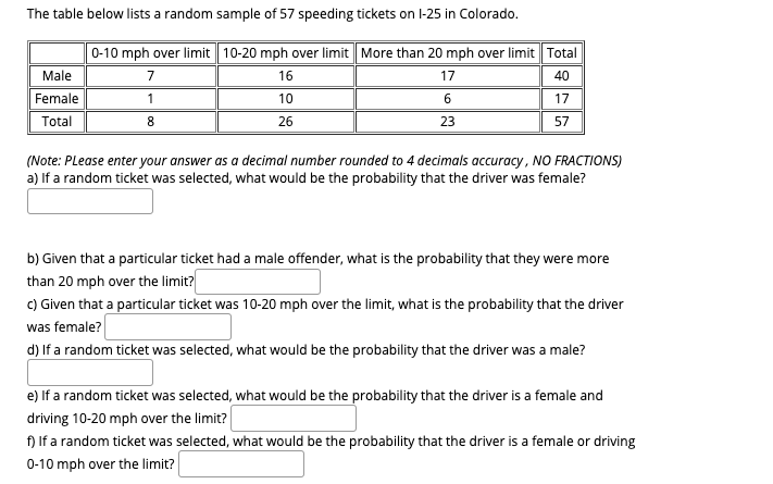 Solved The table below lists a random sample of 57 speeding | Chegg.com