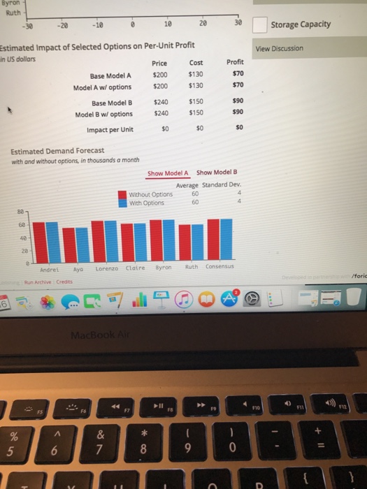 Design Room Submit Product Options Estimated Model | Chegg.com