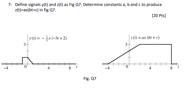 Solved 7- Define signals y(t) and z(t) as Fig Q7. Determine | Chegg.com
