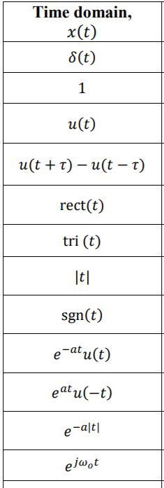 Solved Attachment Input signal 𝑥 = (𝑡) are range as | Chegg.com