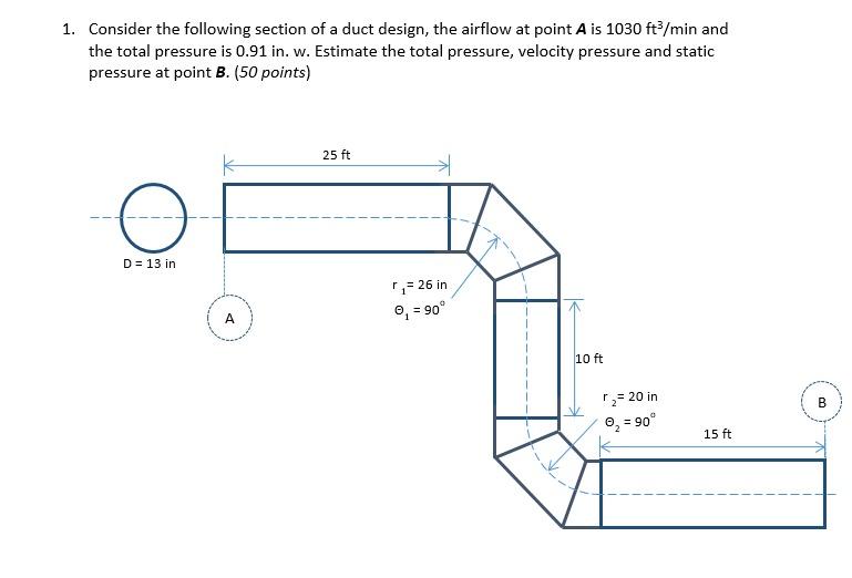 1. Consider the following section of a duct design, | Chegg.com