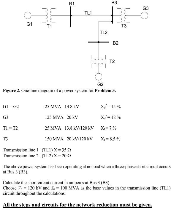 Solved Figure 2. One-line diagram of a power system for | Chegg.com