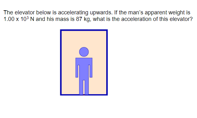Solved The elevator below is accelerating upwards. If the | Chegg.com