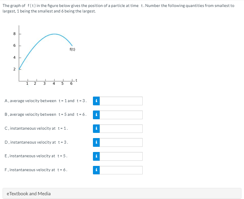Solved The graph of f(t) in the figure below gives the | Chegg.com