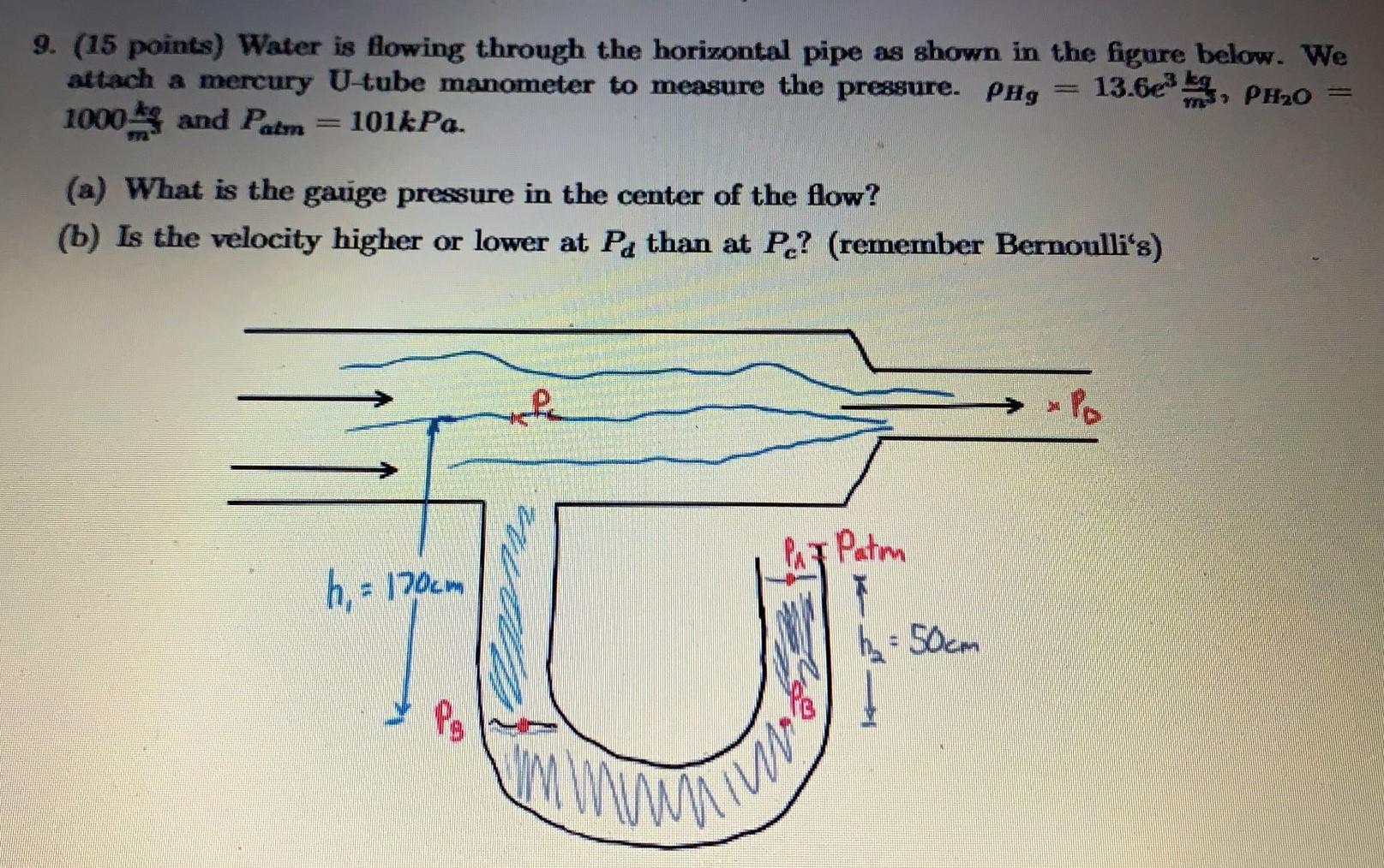 Solved 9. (15 points) Water is flowing through the | Chegg.com