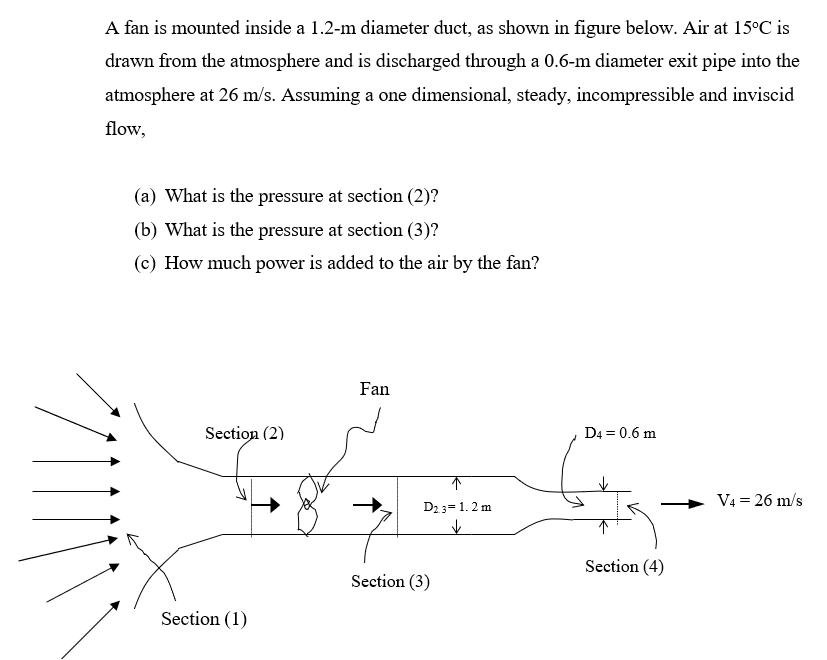 Solved A fan is mounted inside a 1.2-m diameter duct, as | Chegg.com