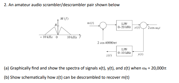 Solved An amateur audio scrambler/descrambler pair shown | Chegg.com