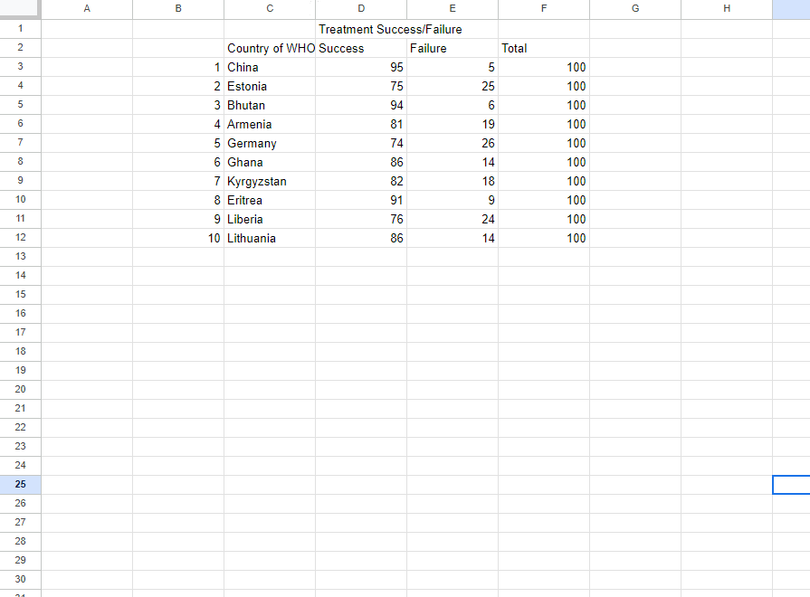 Solved For this part, we will be working with the members of | Chegg.com