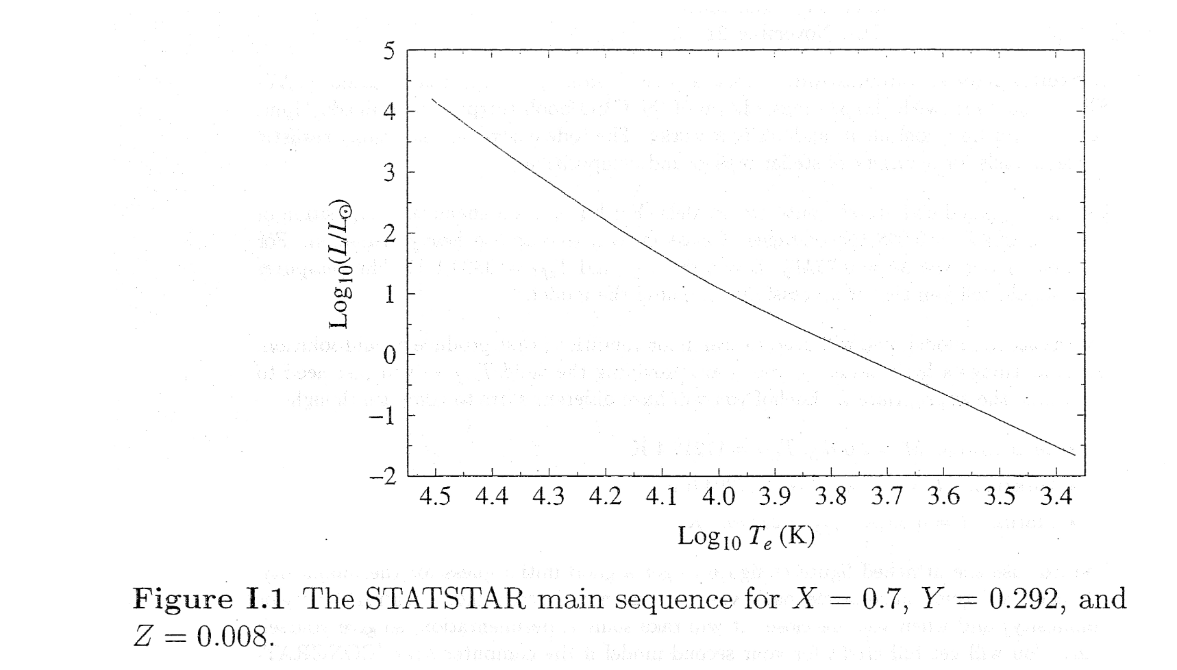 Solved Can you use the attached figure to get a ballpark | Chegg.com