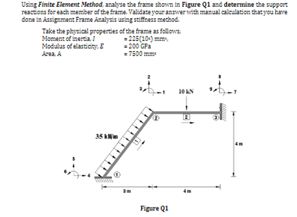 Using Finite Element Method, analyse the frame shown | Chegg.com