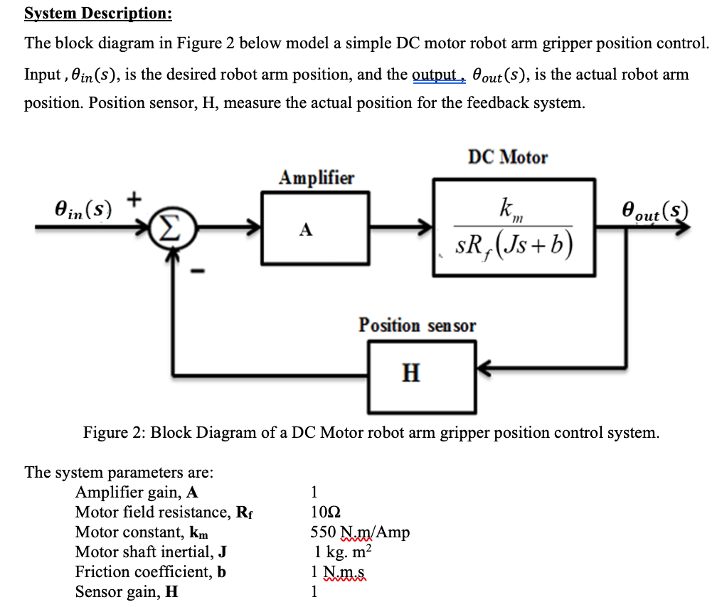 Solved System Description: The block diagram in Figure 2 | Chegg.com