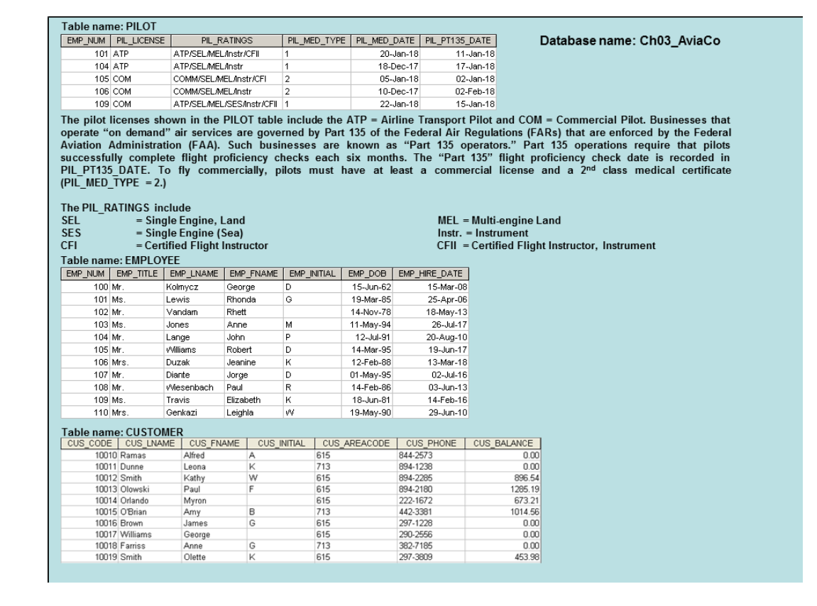 The destinations are indicated by standard | Chegg.com