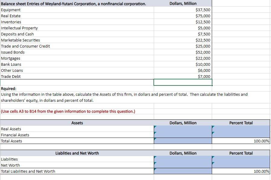 Solved Balance sheet Entries of Weyland-Yutani Corporation, | Chegg.com