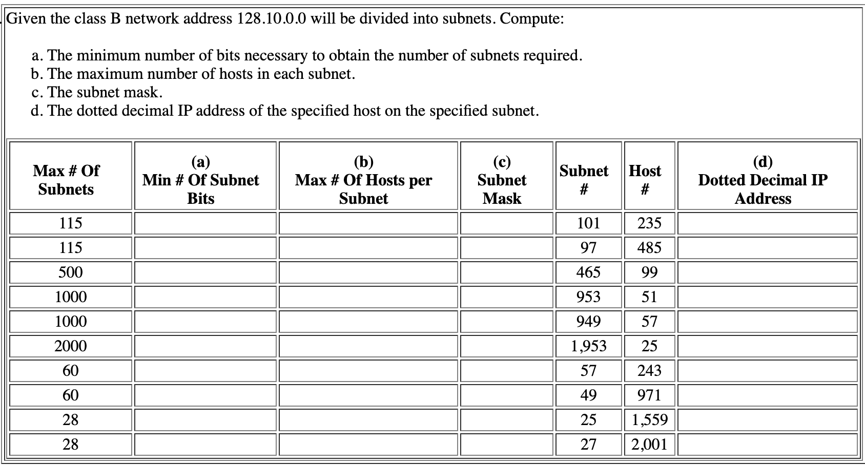 Solved Given the class B network address 128.10.0.0 will be | Chegg.com