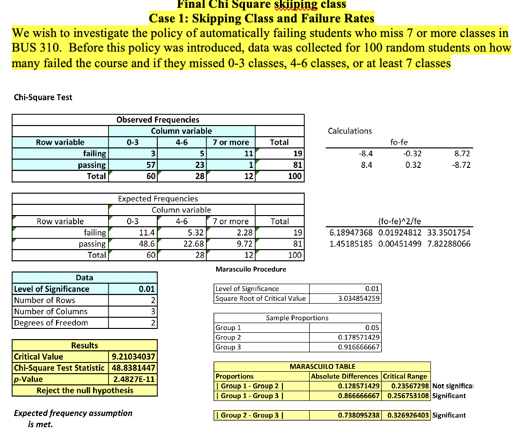 Solved 2. Using results above explain if there is evidence | Chegg.com